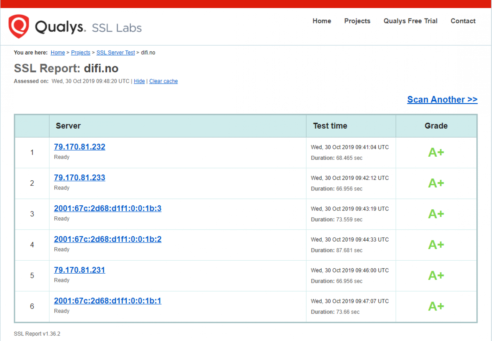 Slik bruker du Qualys SSL Labs | Digdir