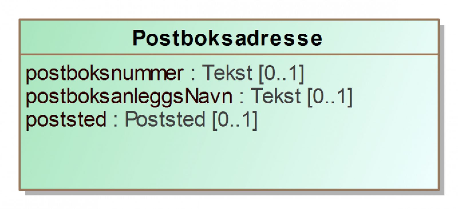 Adresse - felles informasjonsmodell | Digdir