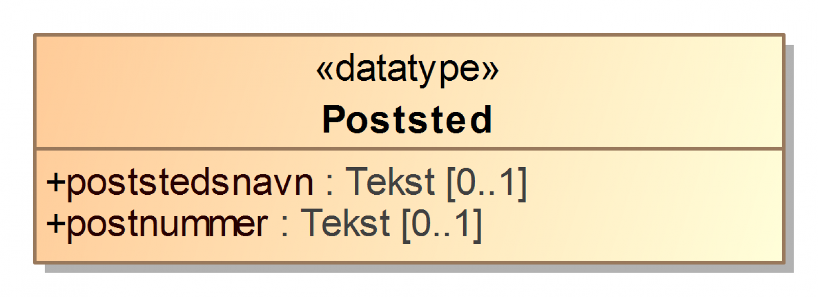 Adresse - felles informasjonsmodell | Digdir