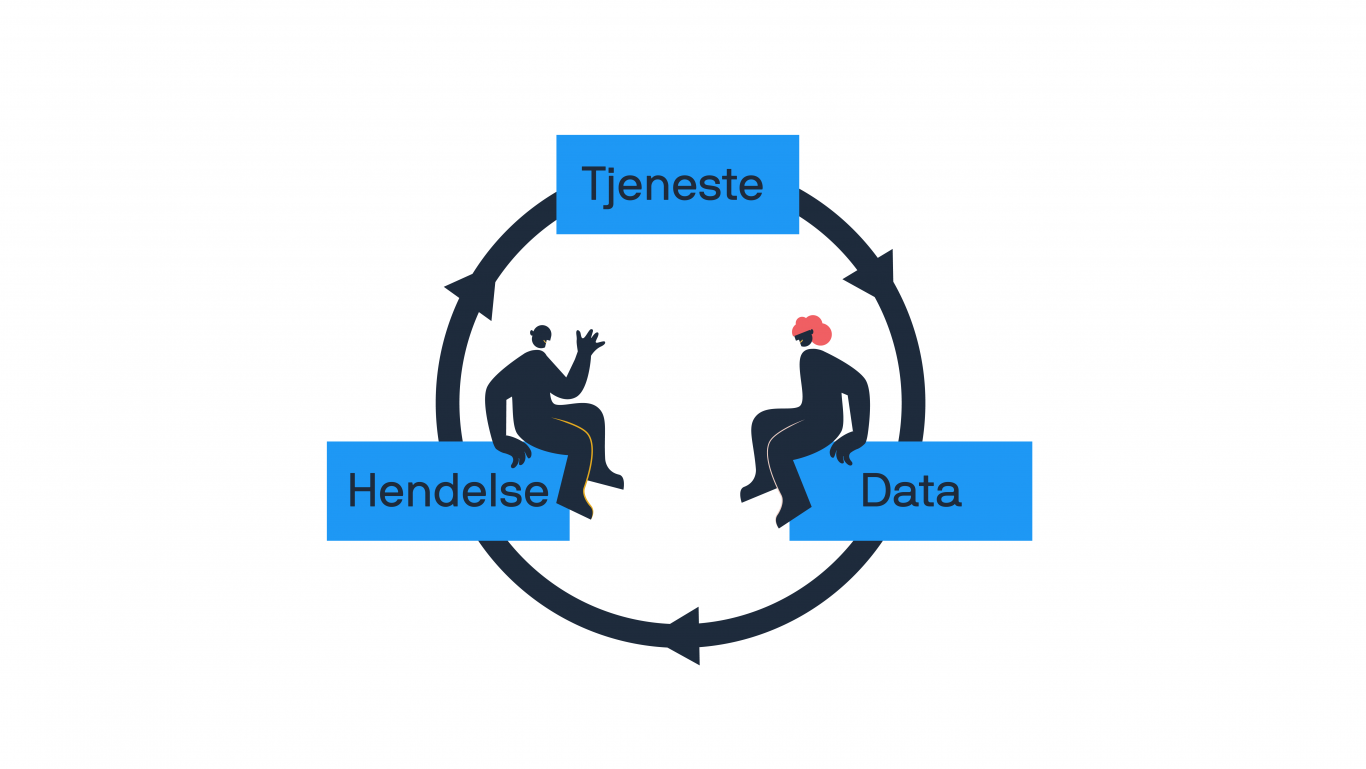 Vi må snakke det samme språket i sammenhengende tjenester! | Digdir