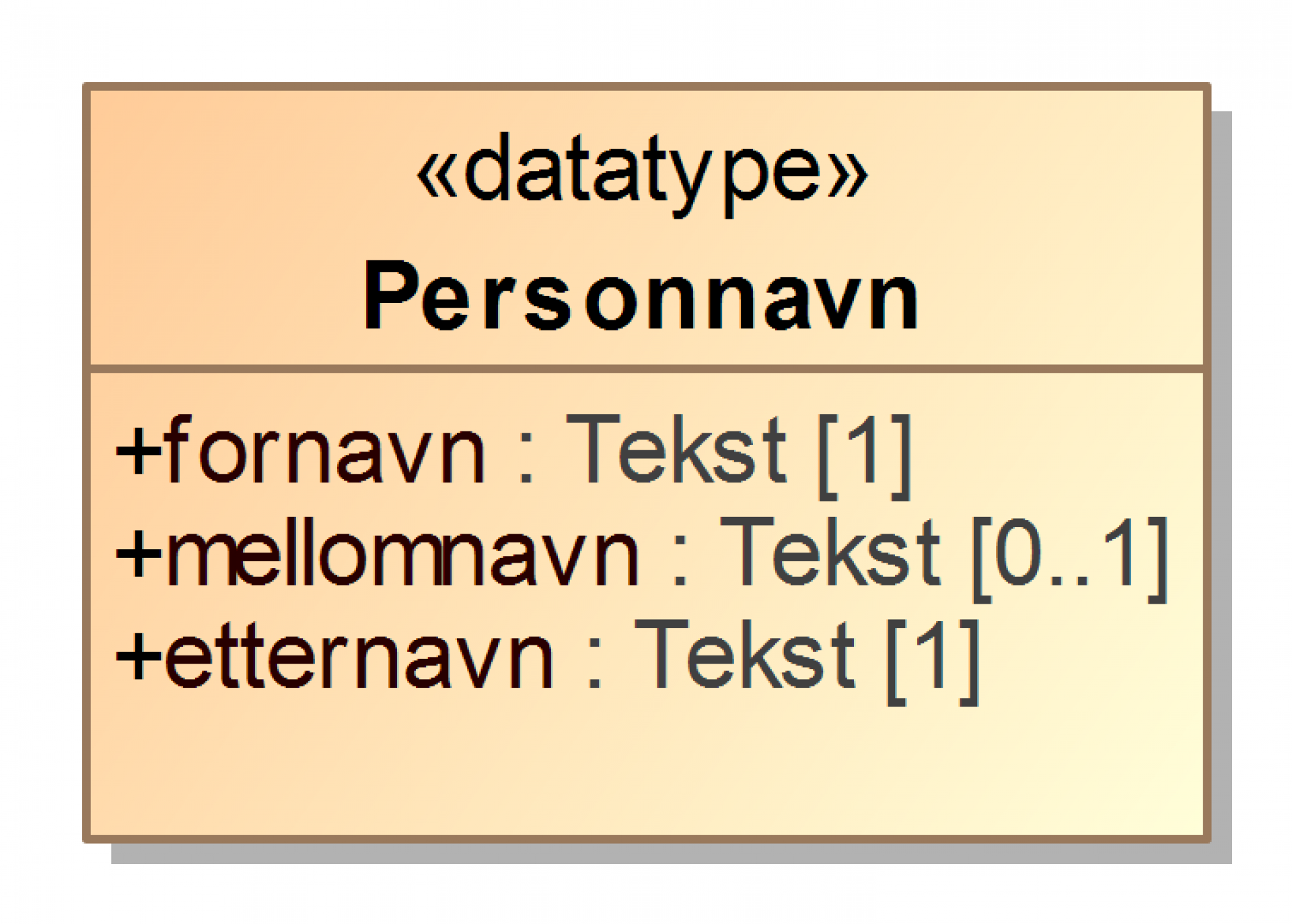 Person og Enhet – felles informasjonsmodell | Digdir