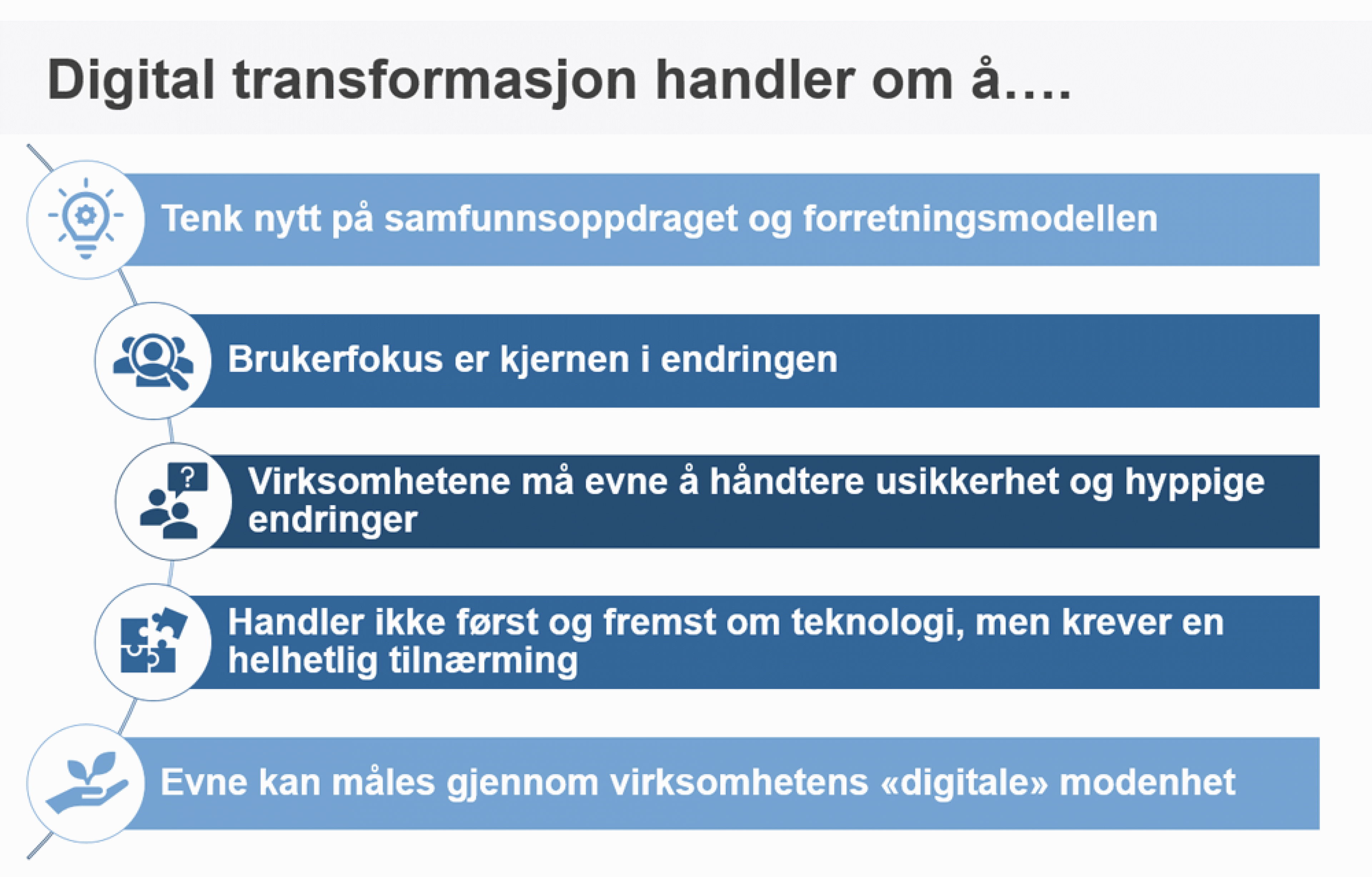 Hva er digital transformasjon? | Digdir