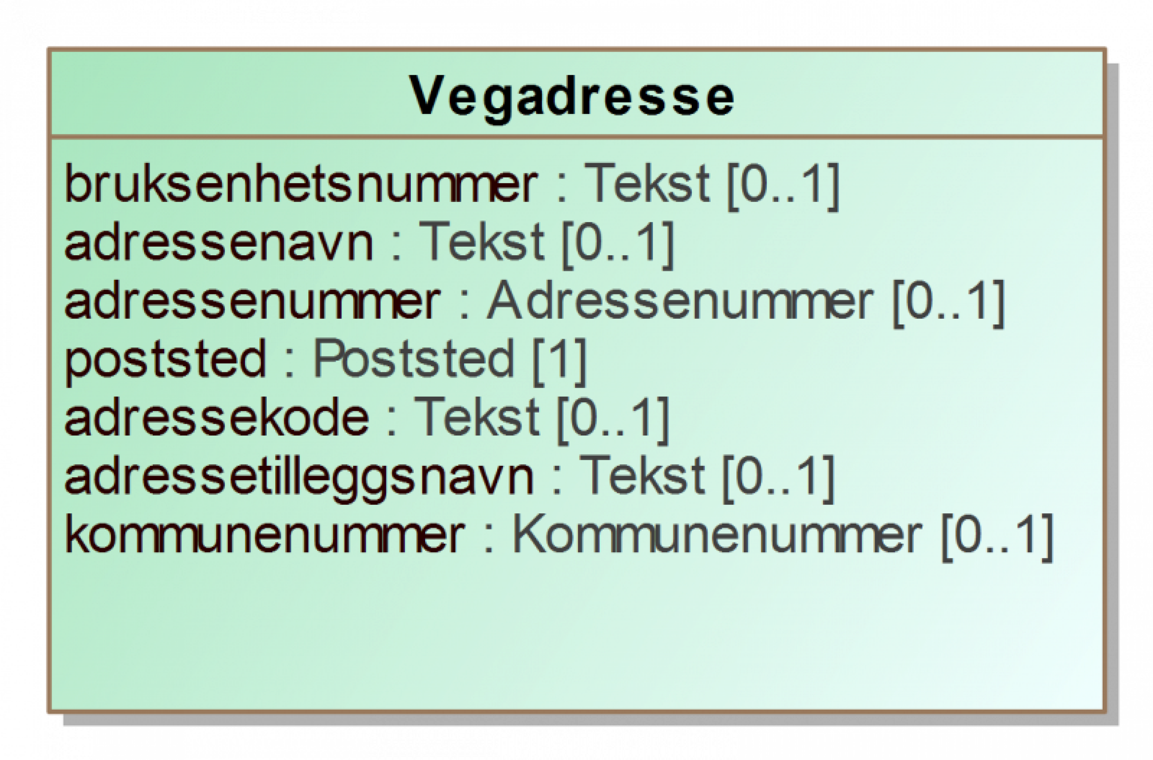 Adresse - felles informasjonsmodell | Digdir